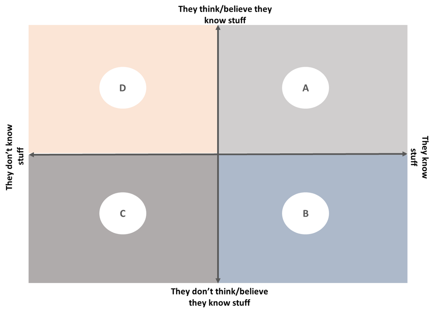 cognitive inertia at workplace - by piyush sagar mishra