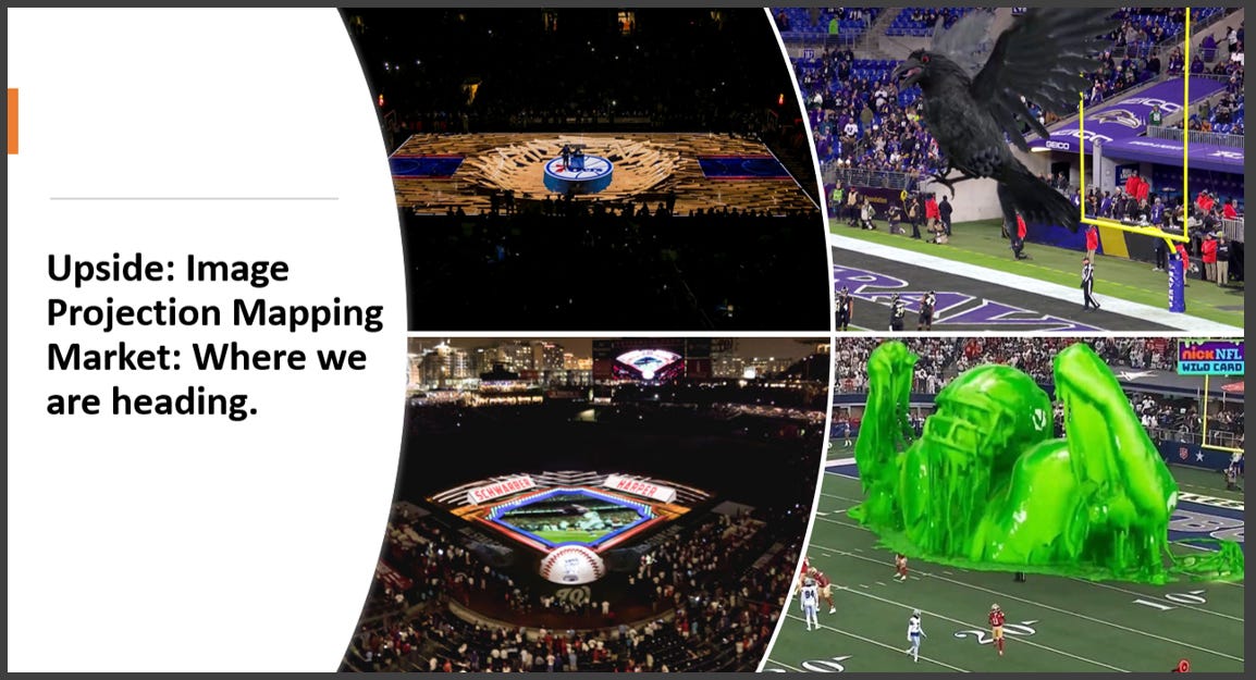 ⚡ 📽️ 🏀 Upside: Image Projection Mapping Market: Where we are heading.