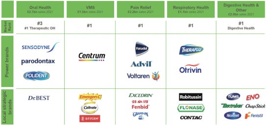 Haleon: Sold-Off Spin-Off Looks Like A Buy