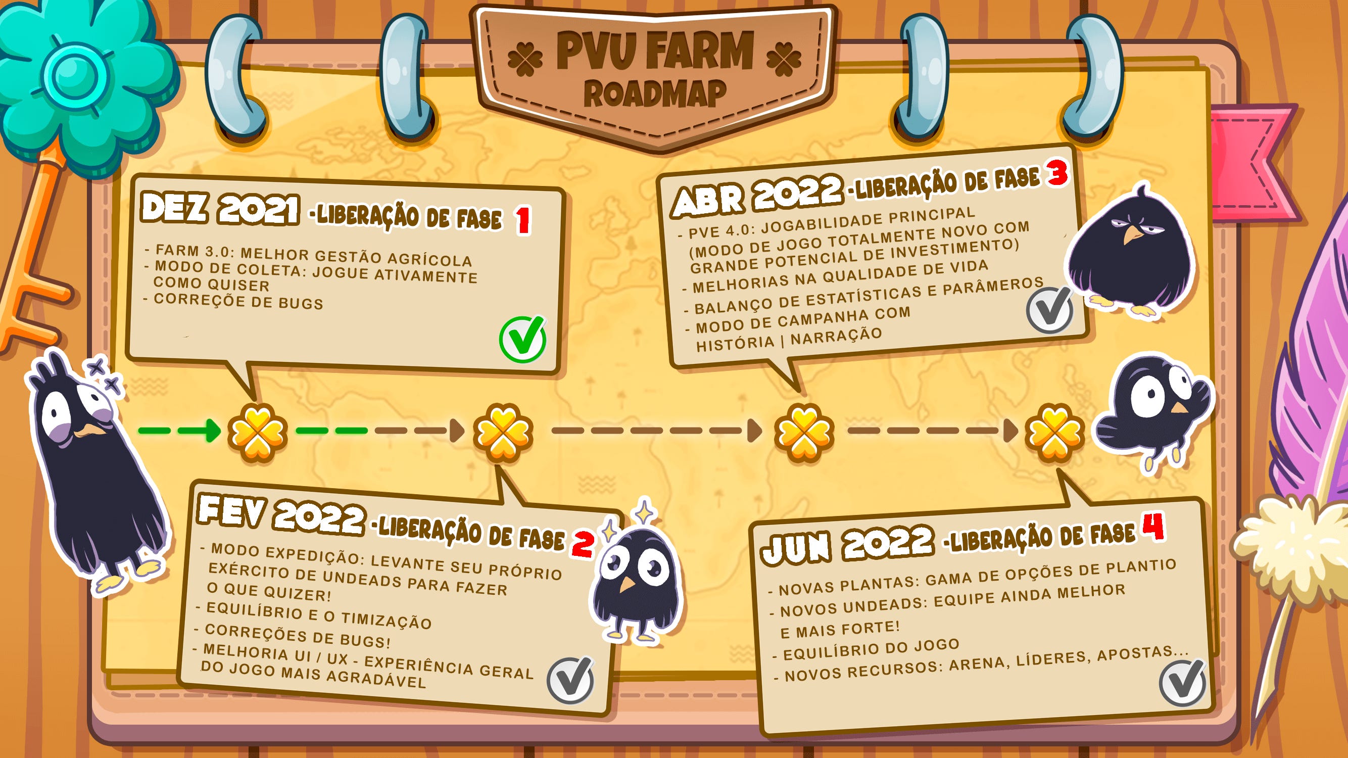 PVU 3.0 - TUTORIAL - by Publicador BR