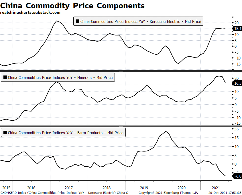 History of Chinese Real Estate in One Chart