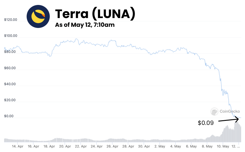 Finding Equilibrium | Aqil Pasha | Substack