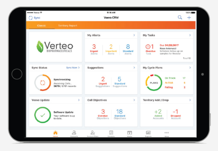 Veeva Systems (VEEV) - Radzimirson’s Portfolio Newsletter