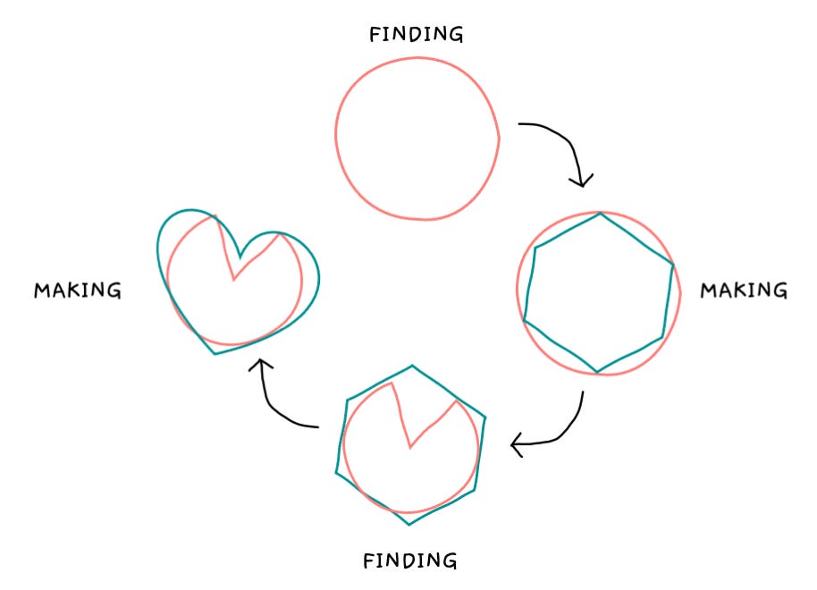 Finding and Making - by Justin Anderson - Turtle's Pace