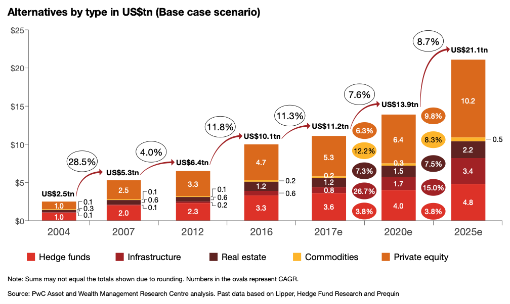 Digital Wealth: Franklin Templeton Completes Acquisition Of Lexington ...