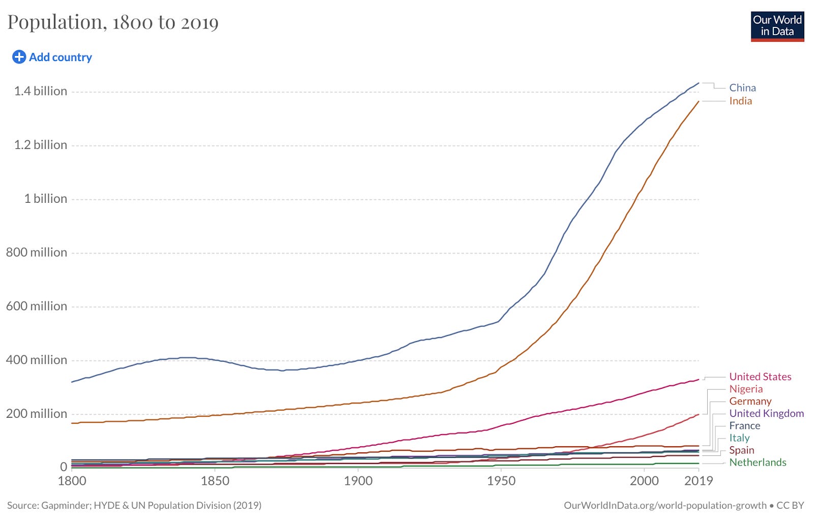 The Rise and Fall of Civilizations—and What It Means for the US