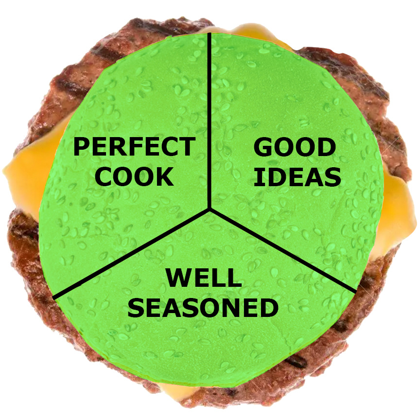 The Optimal Burger Rating Score (OBRS) - Swesty’s Column