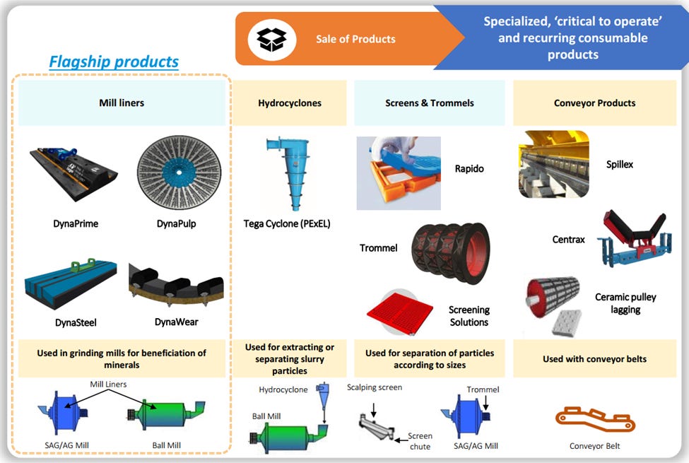 Tega Industries Ltd. - Can it compound?