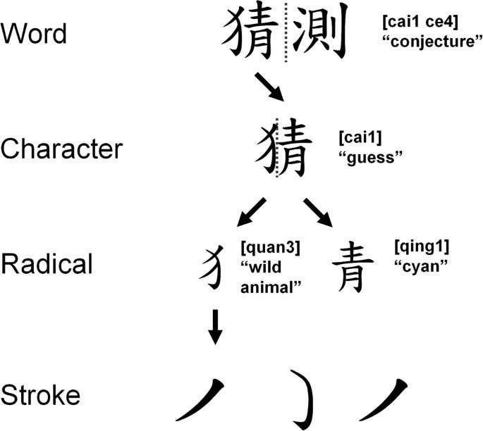 Chinese Tech, the Digital Sinosphere, and Lessons from the Language ...