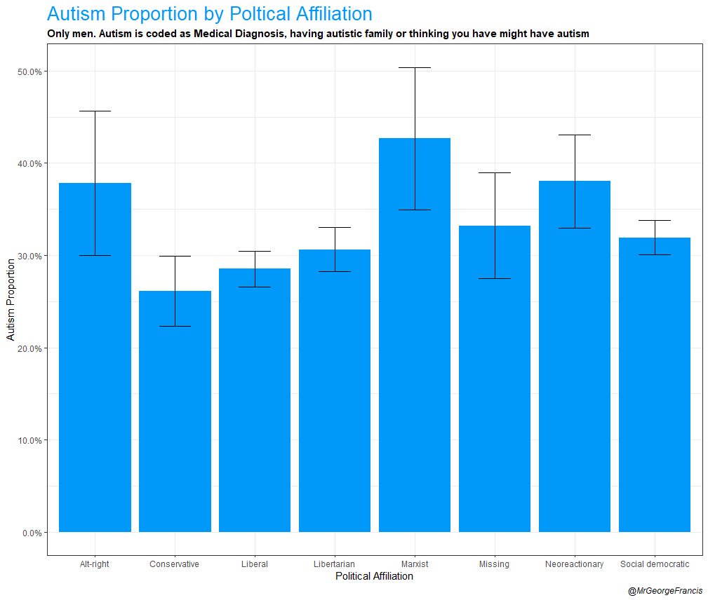 Autism, Libertarianism and the Political Fringe