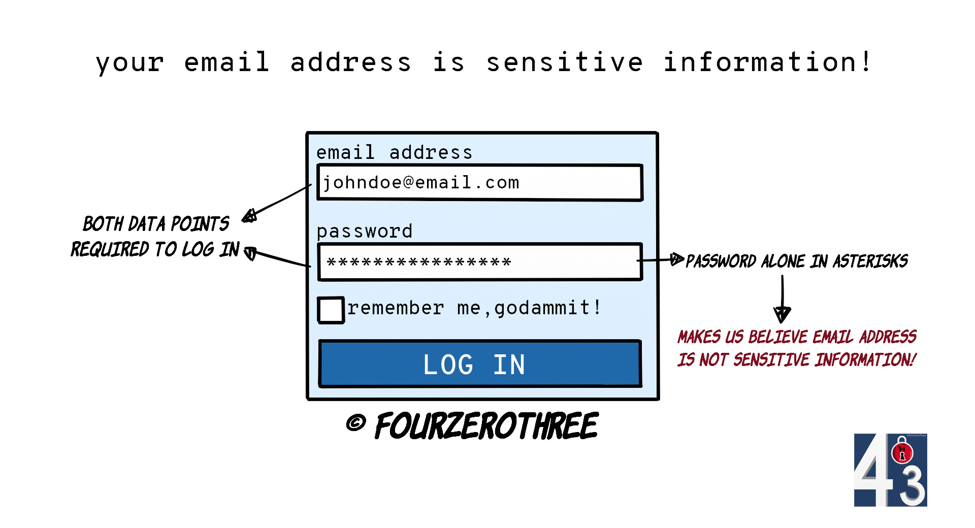 Email hygiene - Compartmentalizing email addresses for better privacy ...