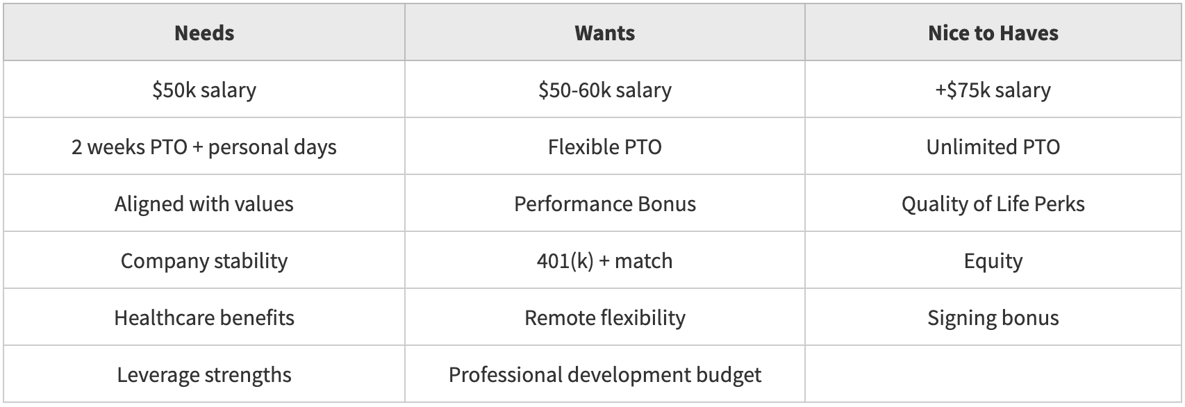 Needs, Wants, Nice to Haves - by Alex Fergus