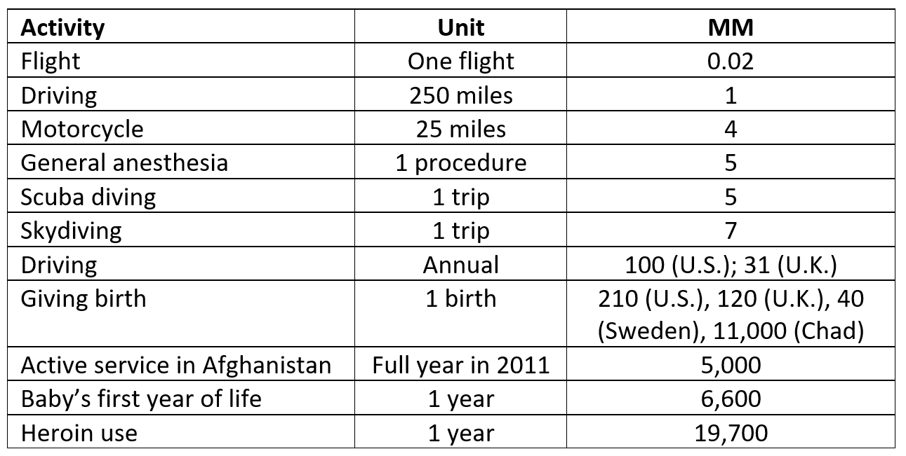 Understanding Risk - by Katelyn Jetelina
