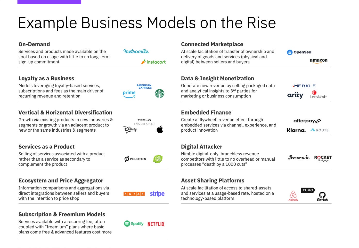 New Business Models & Embedded Insurance Update