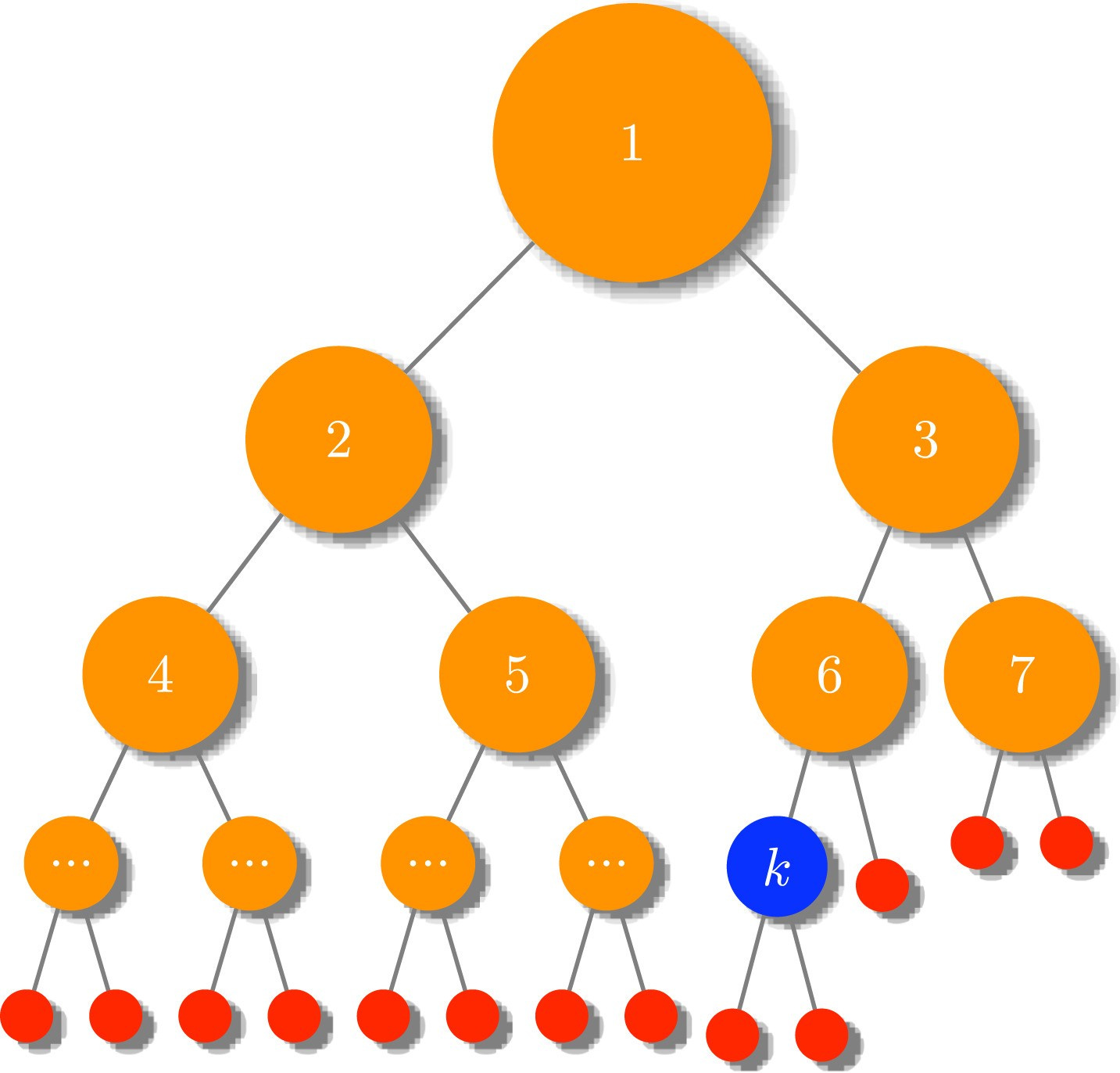 Long Take: The Soviet Pyramid Scheme eating 10% of Ethereum and 50% of ...
