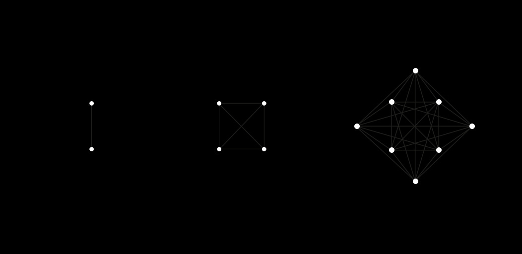 Metcalfe's Law - Protocol Value