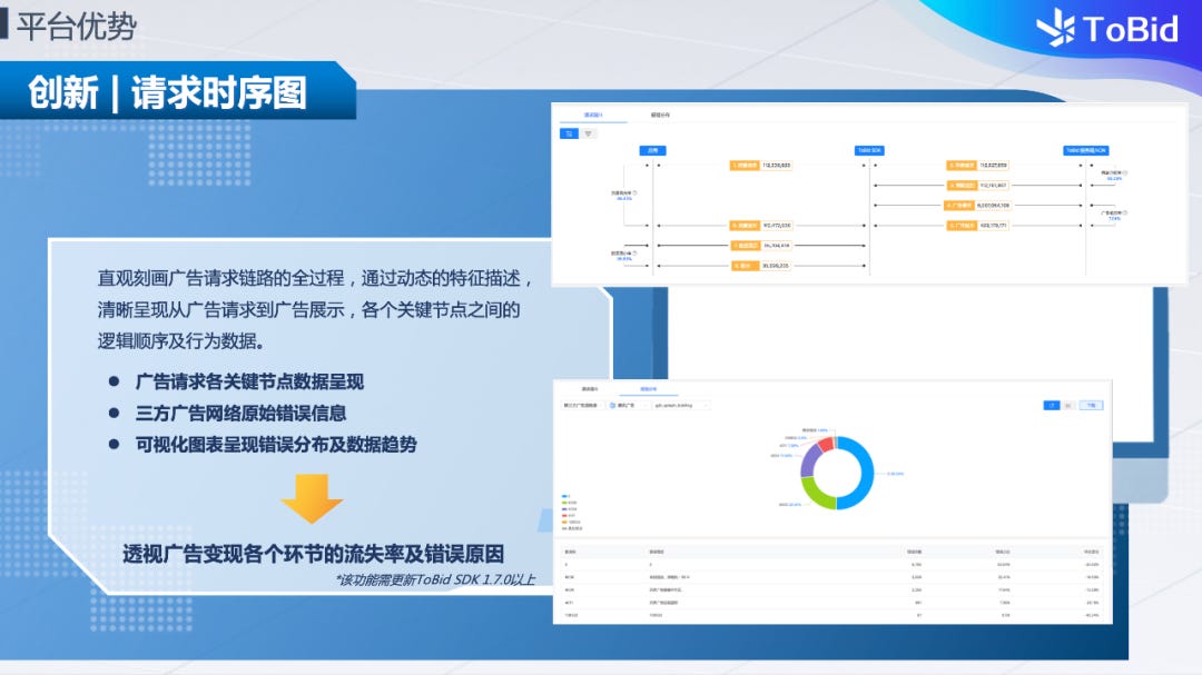 【金猿产品展】ToBid——聚合势能，让流量更有价值 - 数据猿