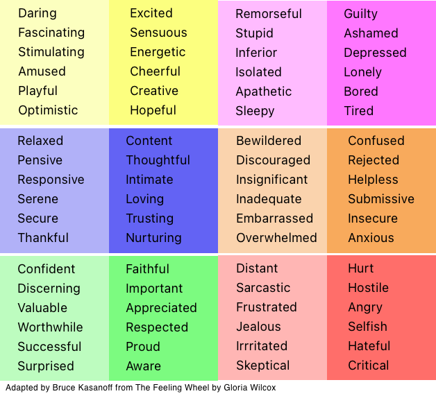 What Are You Feeling? - by Bruce Kasanoff - Bend Reality