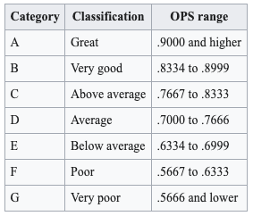Hitting through the Ages (1) - OPS - by moonfishgap