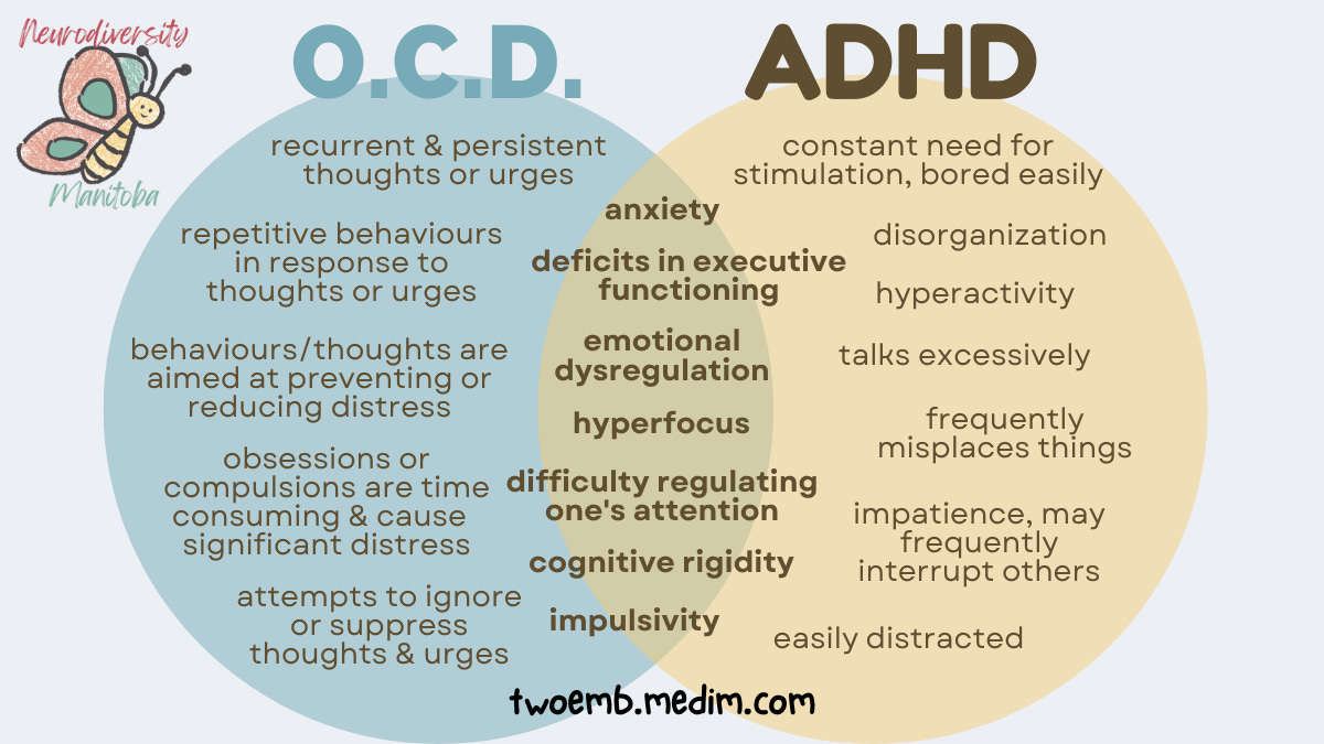 Why OCD Is Considered Highly Comorbid With ADHD