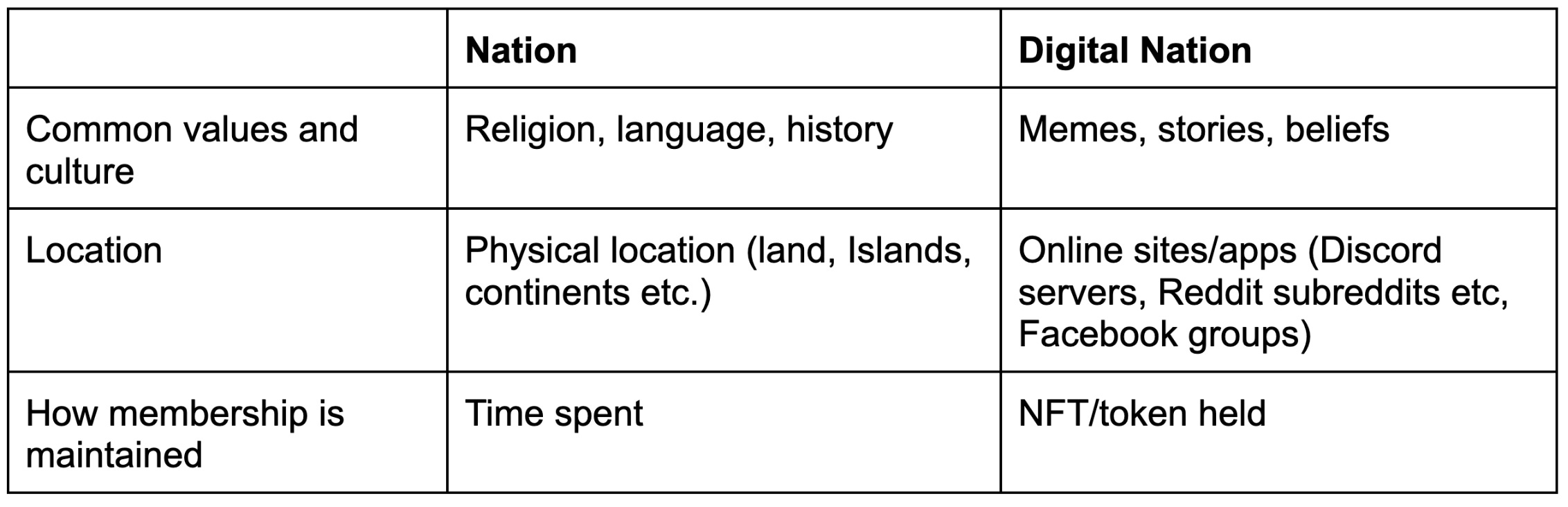 Digital Nations - by Vishal Mathur - Cryptechary
