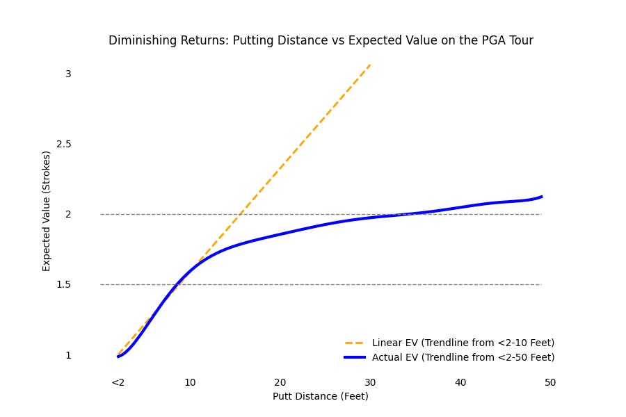 Previewing the 2021 Ryder Cup - by Joseph LaMagna