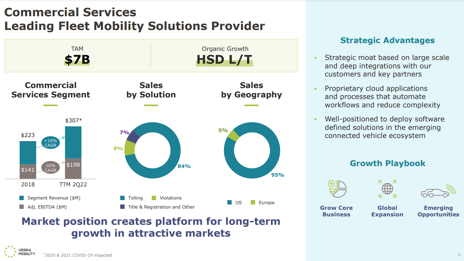 Verra Mobility [VRRM] - by Ben Tewey - Vestrule