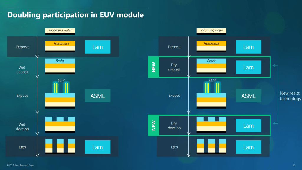 Lam Research, Tokyo Electron, JSR Battle It Out In The $5B+ EUV ...
