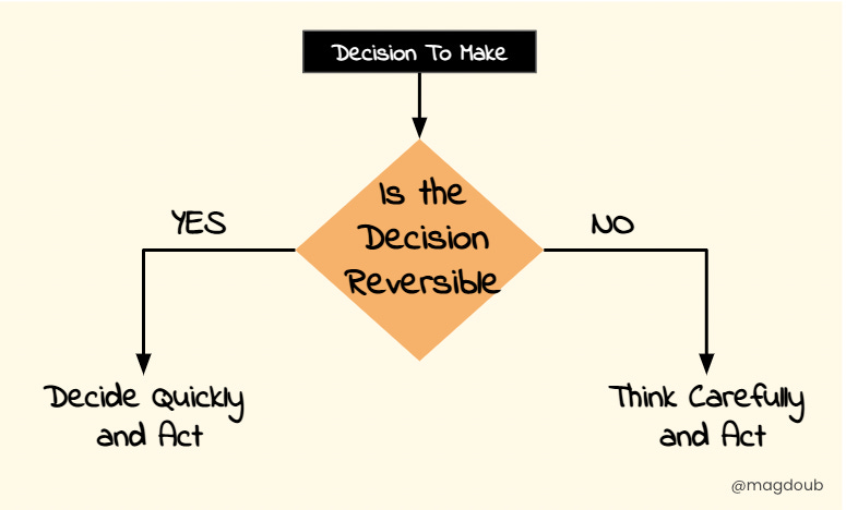 How to Make Faster Decisions as a Product Manager – Issue 7