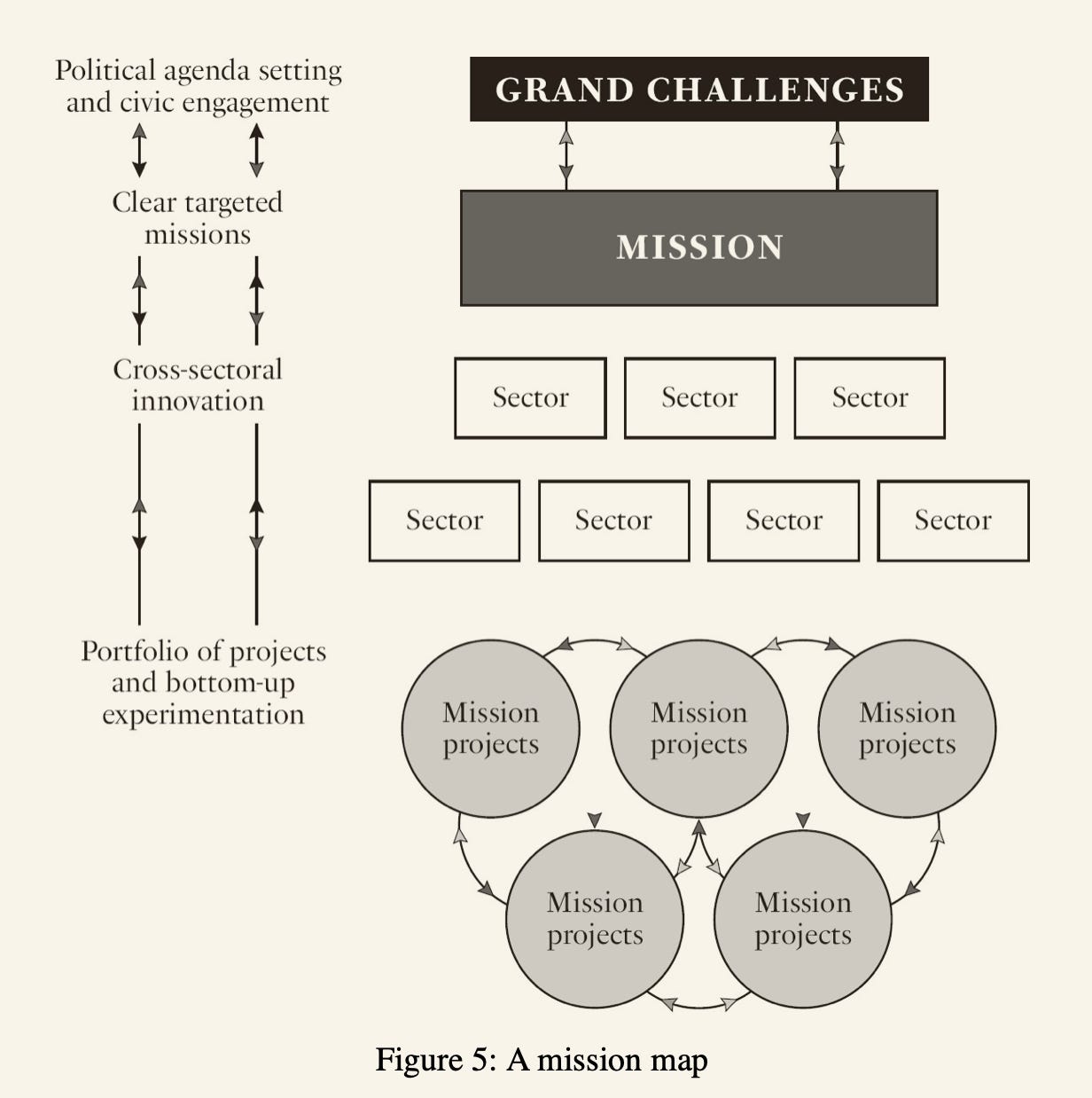 Mission Economy by Mariana Mazzuato — A Summary, and Also ...
