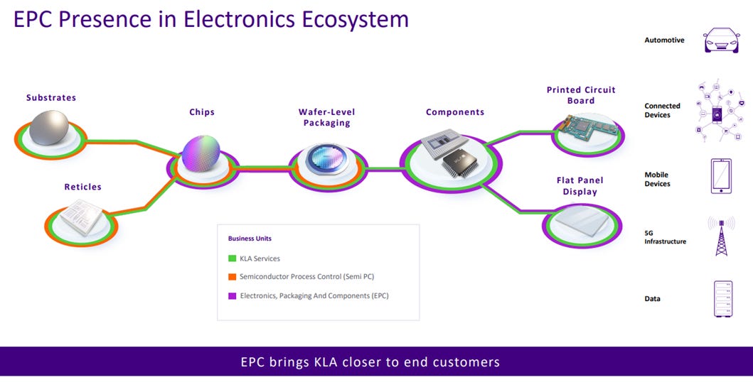 KLA Corporation - Deep Dive - Part (1/2)