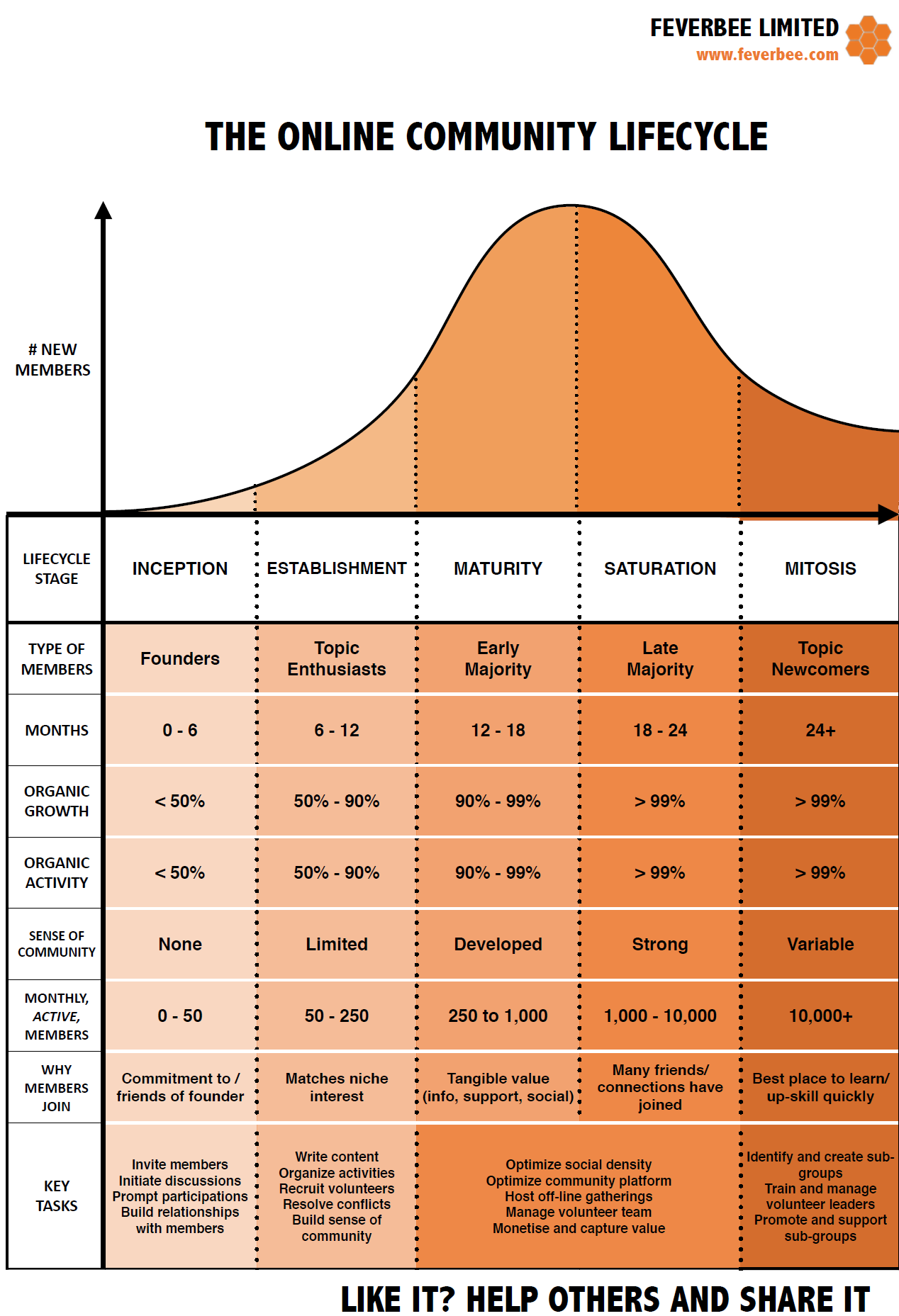 The lifecycle of an online community - by Osioke Itseuwa