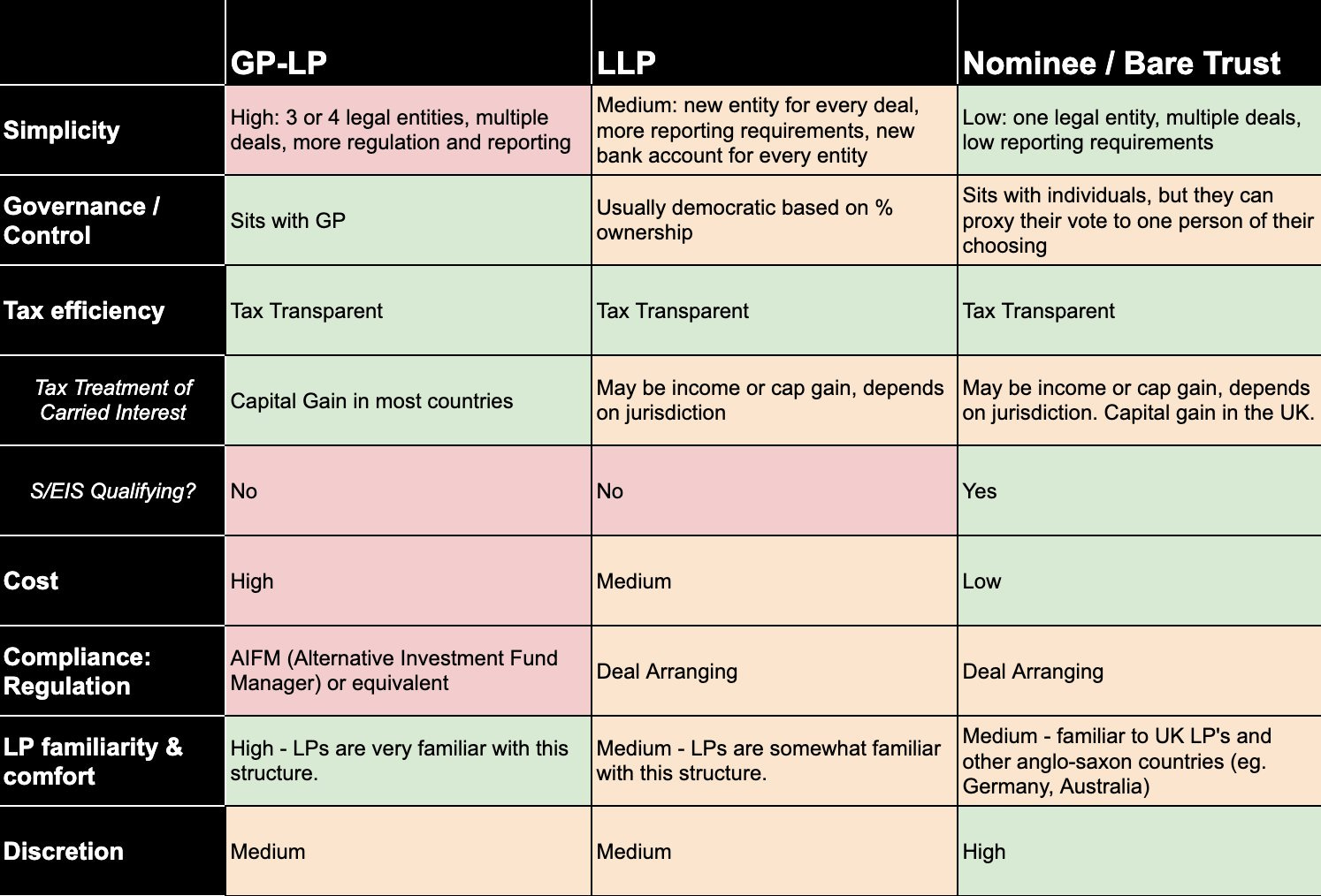 Odin | Venture Education Centre - SPVs for Startups