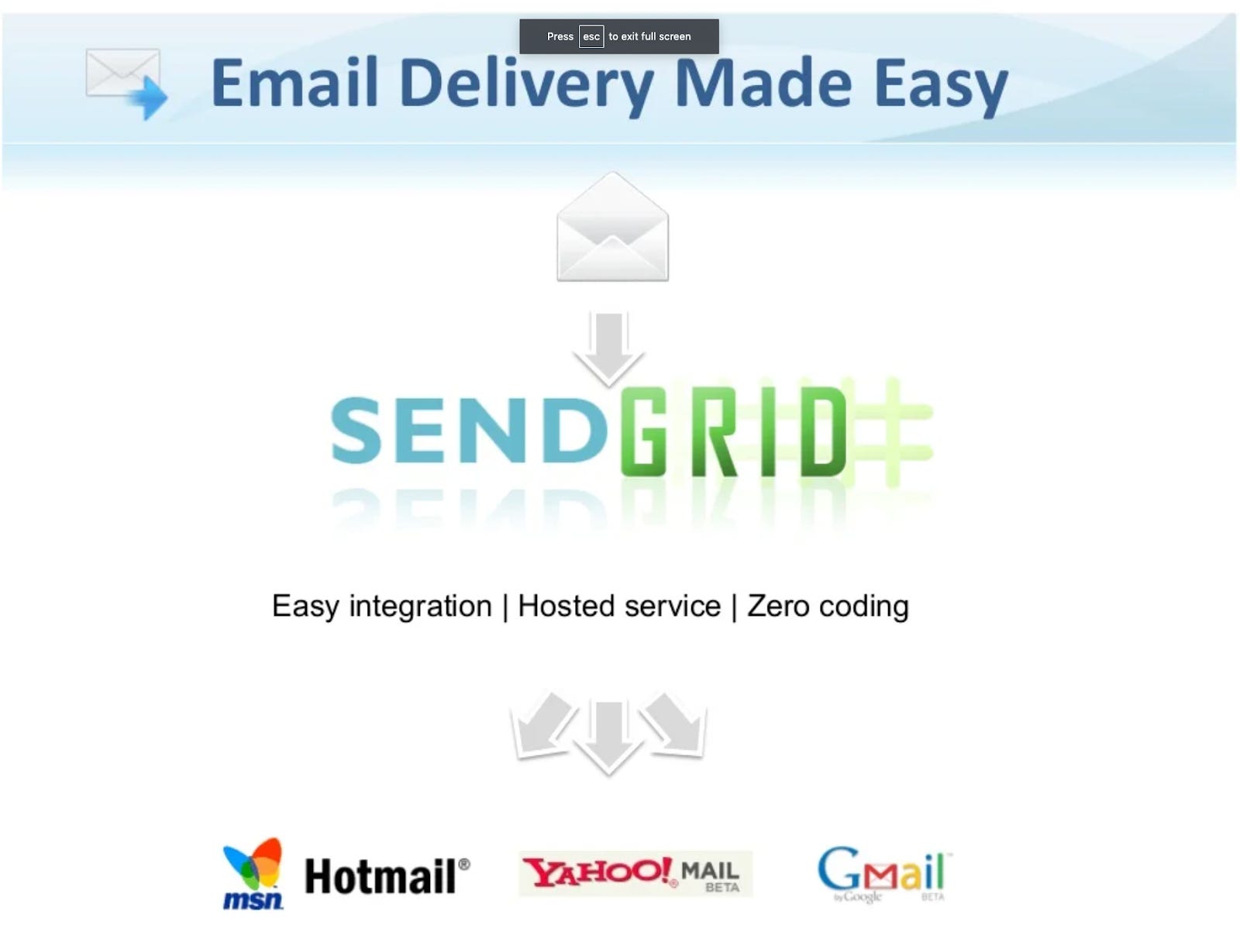 How Not to Waste Your Product Slide - by Raymond Luk