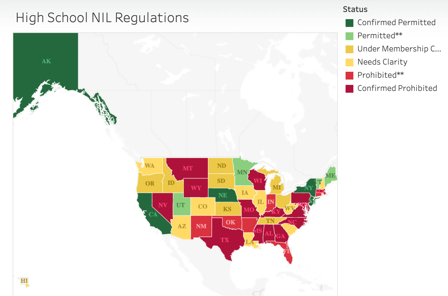 NIL in 2022: My Ten Predictions For Where It's Headed