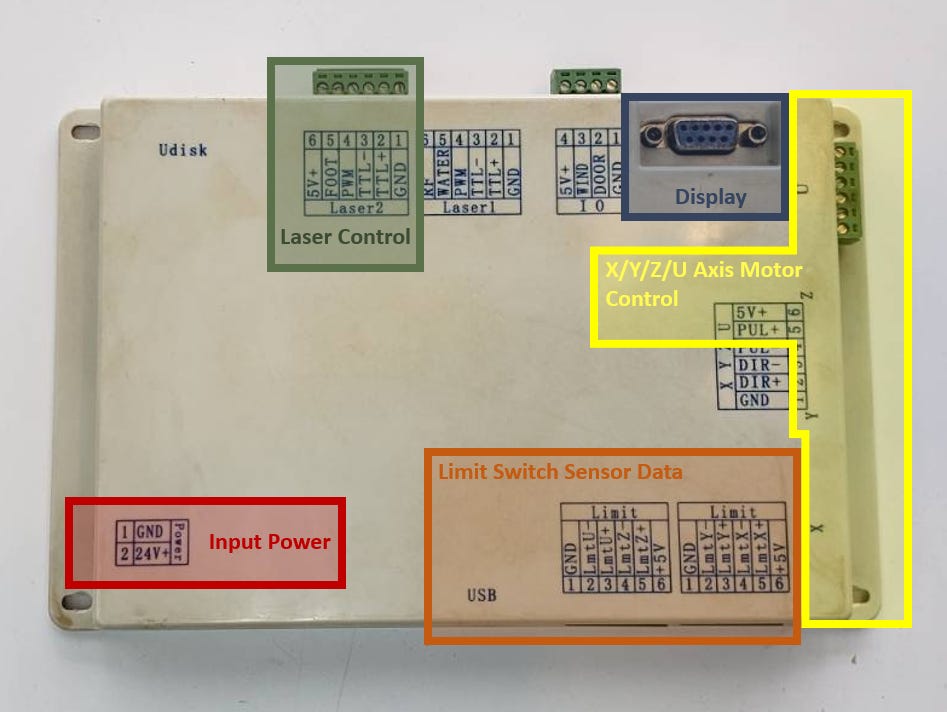 Fixing a Laser Cutter - by Luv Sheth - luvsheth.com