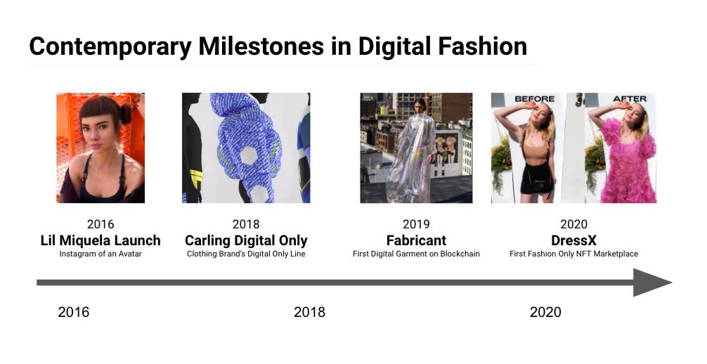The Rise of Digital Fashion - by Aakash Gupta