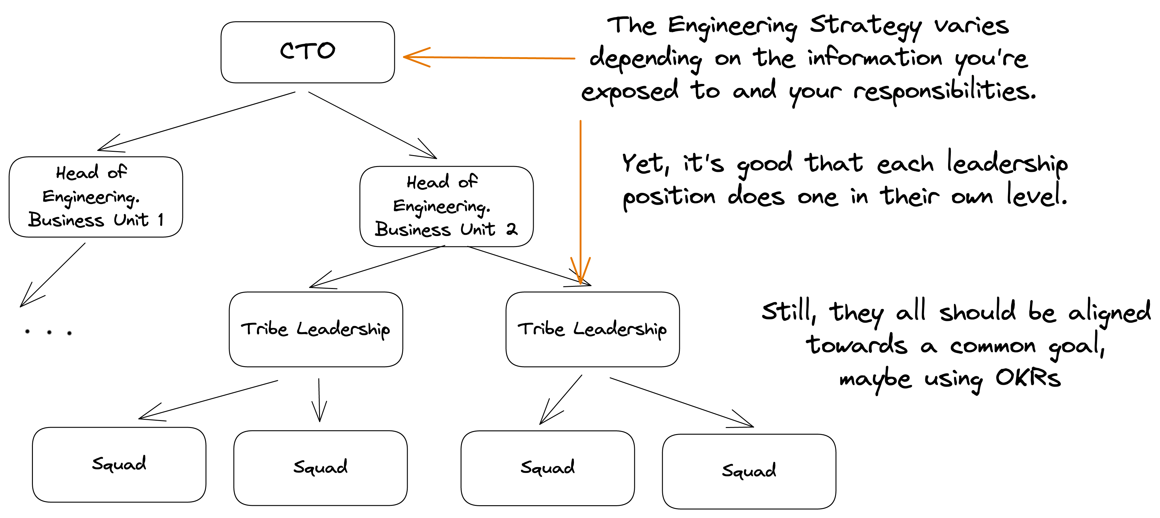 Designing an Engineering Strategy - by Aleix Morgadas