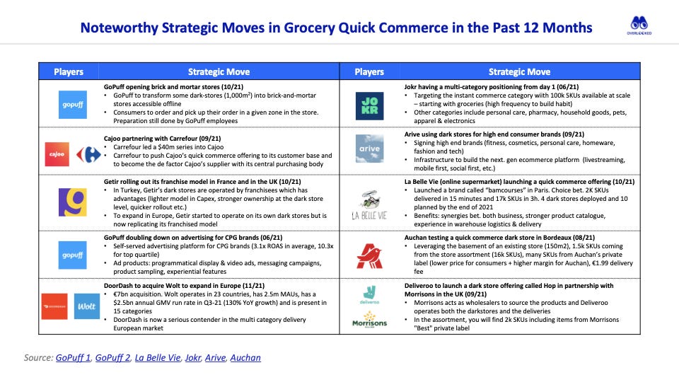 🌶 An Update on Grocery Quick Commerce
