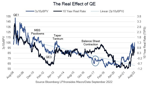 Inflation is a Fiscal Phenomenon - by Barry C. Knapp