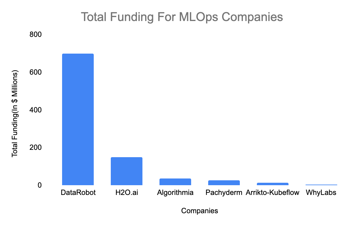 What Is MLOps And Why You Should Implement It Into Your Machine ...