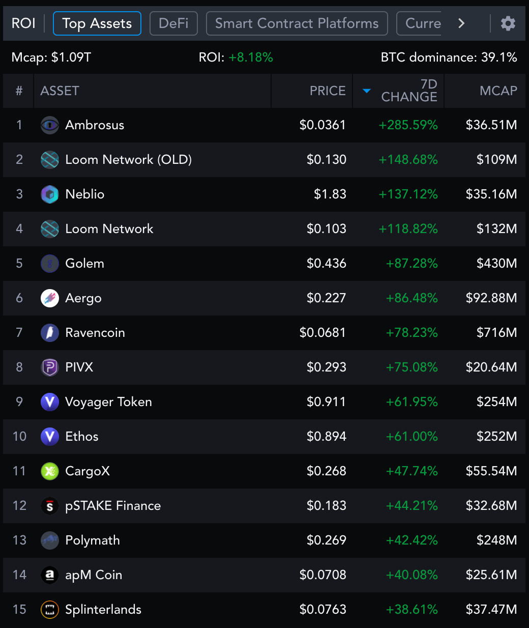 Ethereum Upgrade in 10 Hours 🎉 - by Ryan Allis - Coinstack