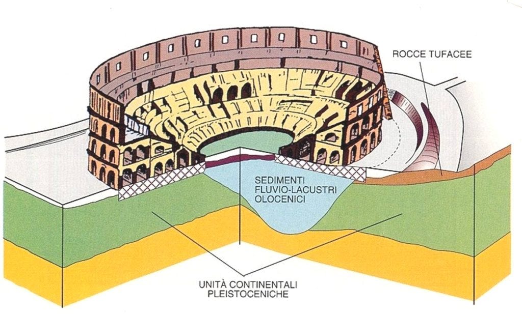 Earthquakes in Rome - by Pasquale Robustini