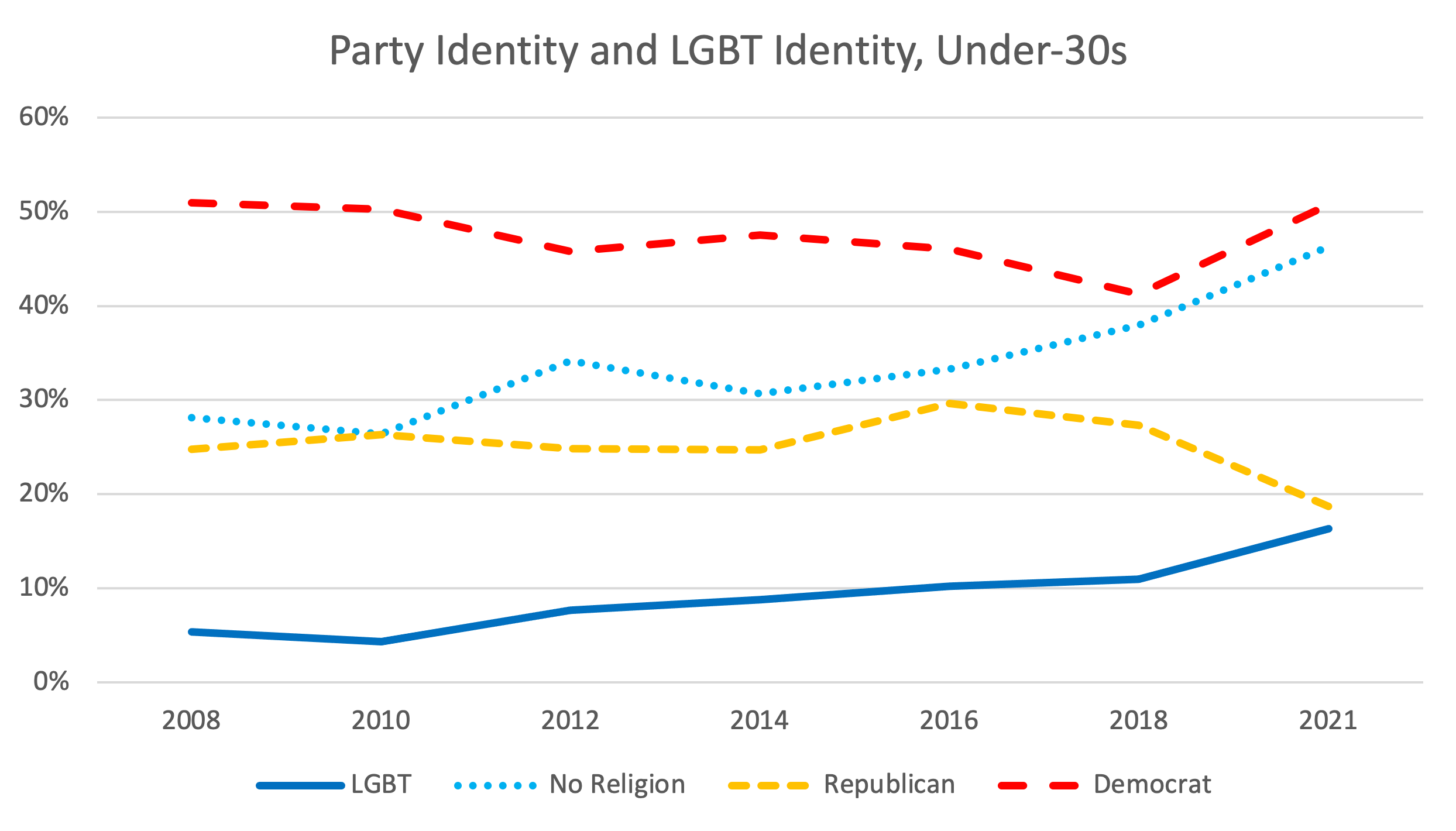 Born This Way? The Rise of LGBT as a Social and Political Identity
