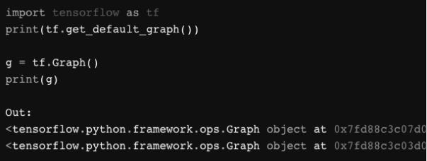 Understanding TensorFlow Basics - Onepagecode