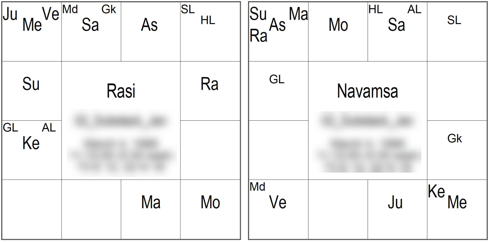 Ishta Devata and Karmic Corrections - by Pt. Katti Narahari