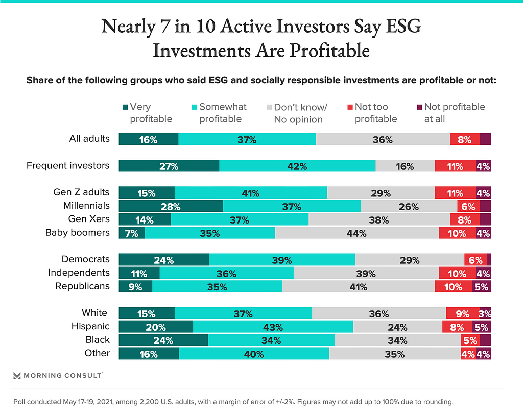 What Is ESG Investing and Is It Profitable?