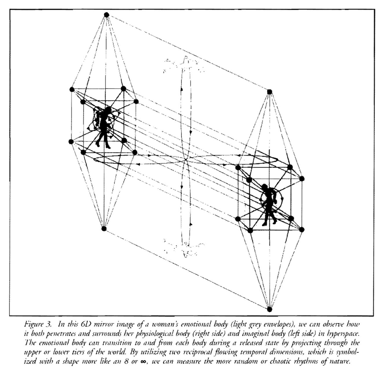 Energy body check, multi-dimensional models of consciousness, and dream ...