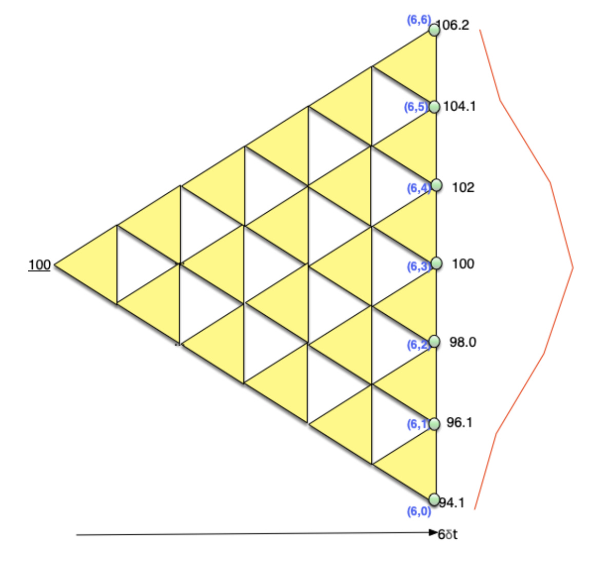 Why is this interesting? - The Volatility Edition