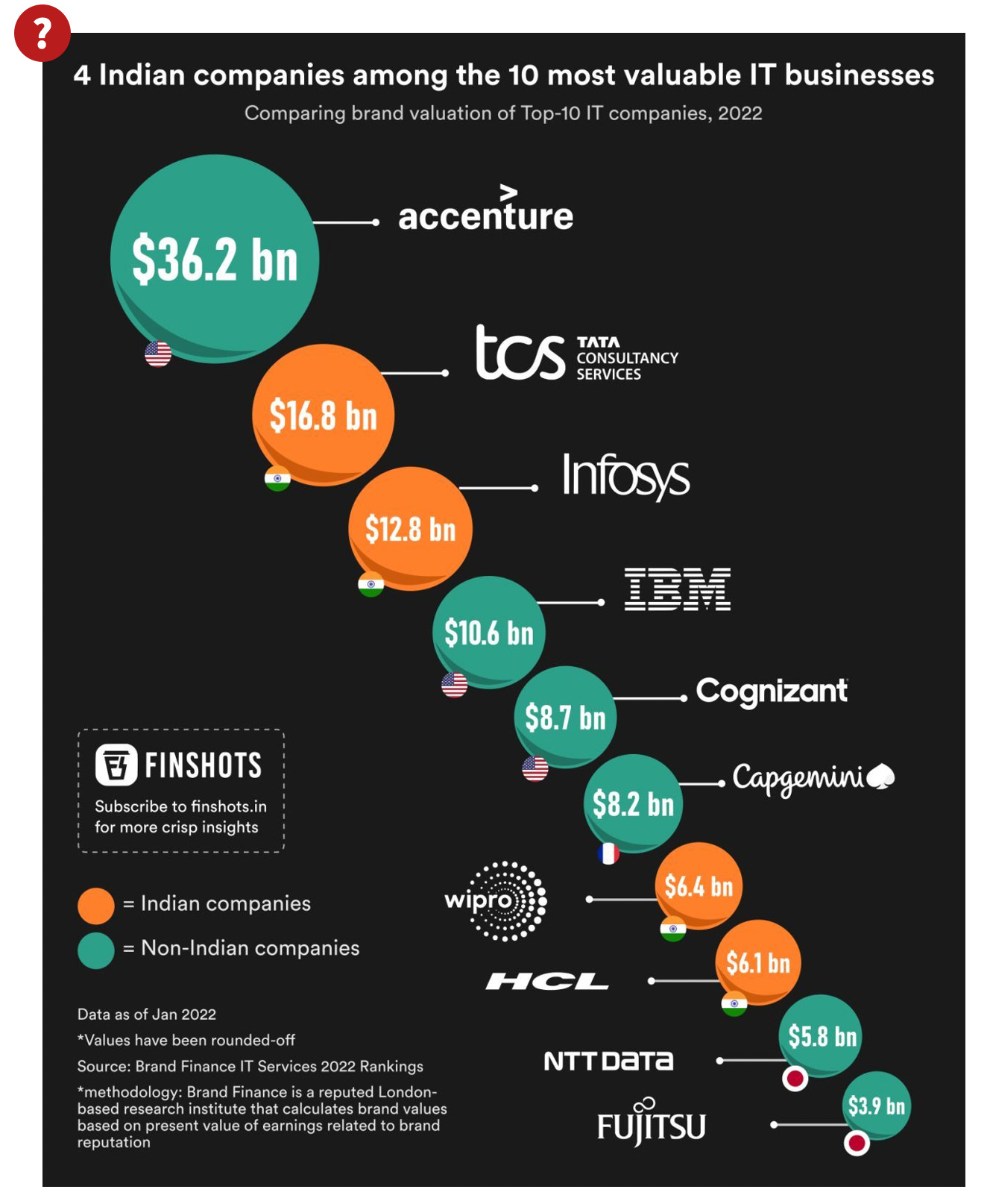 The perils of bubble charts and why you should avoid them